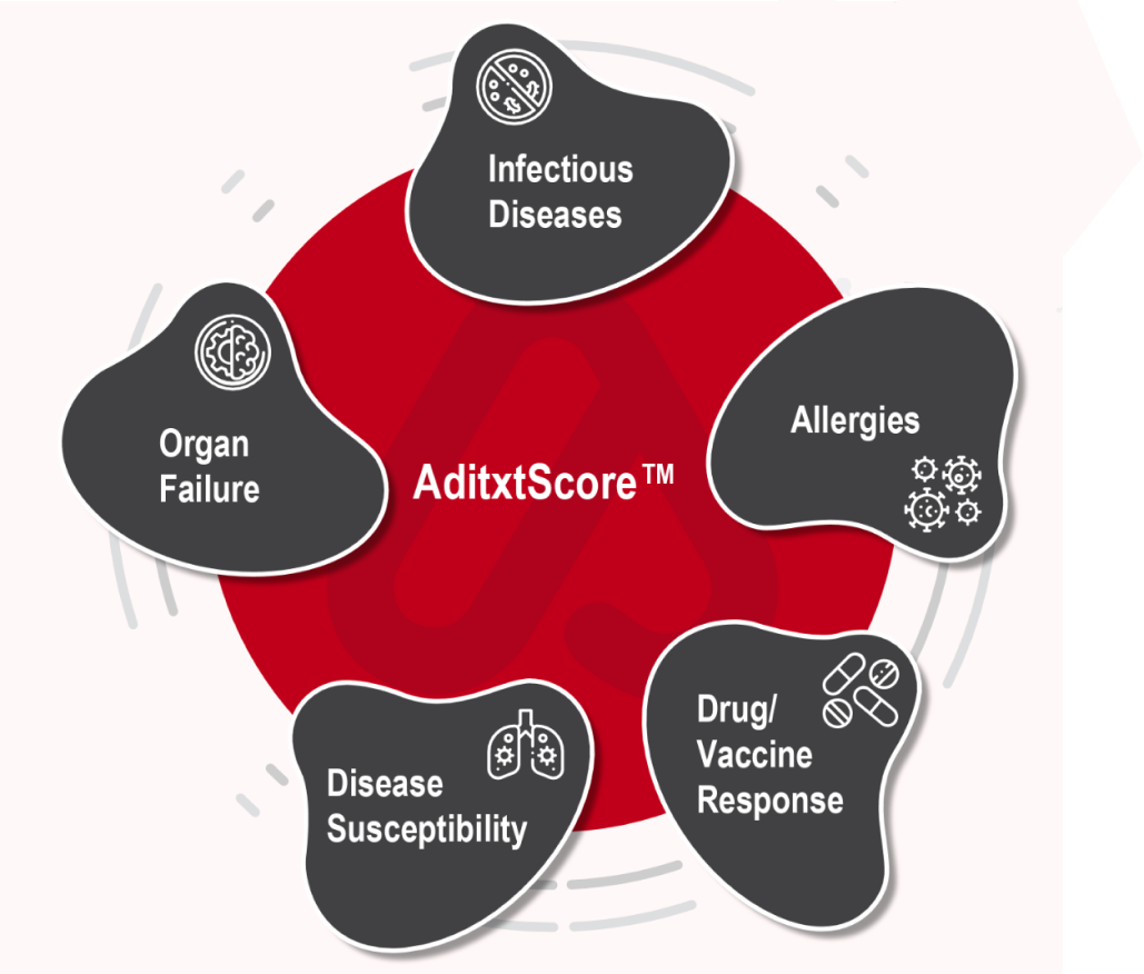 AditxtScore™ – Aditxt, Inc.